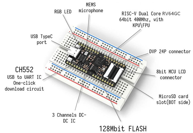 Seeed Technology의 64비트 RISC-V 개발 기판 | DigiKey